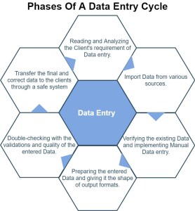 A Complete Guide On Data Entry Services | Challenges, Key Highlight ...