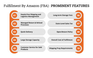 Fulfillment By Amazon-7 Facts That Will Make Selling Easier The SunTec ...
