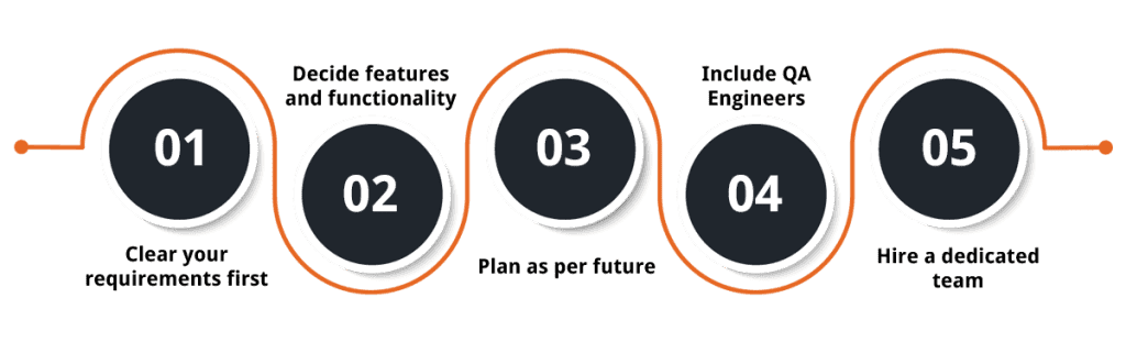 How Software Developers Can Help In Reducing The Cost of Your Next ...