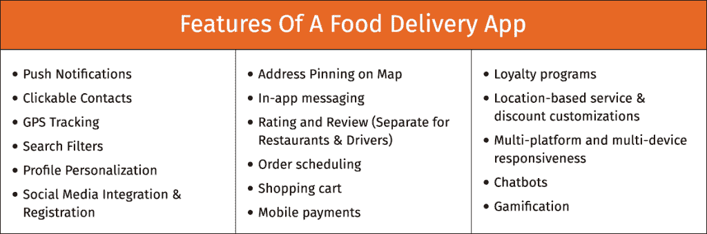 How Do I Create An App Like UberEats or Deliveroo? [Updated 2022] The ...