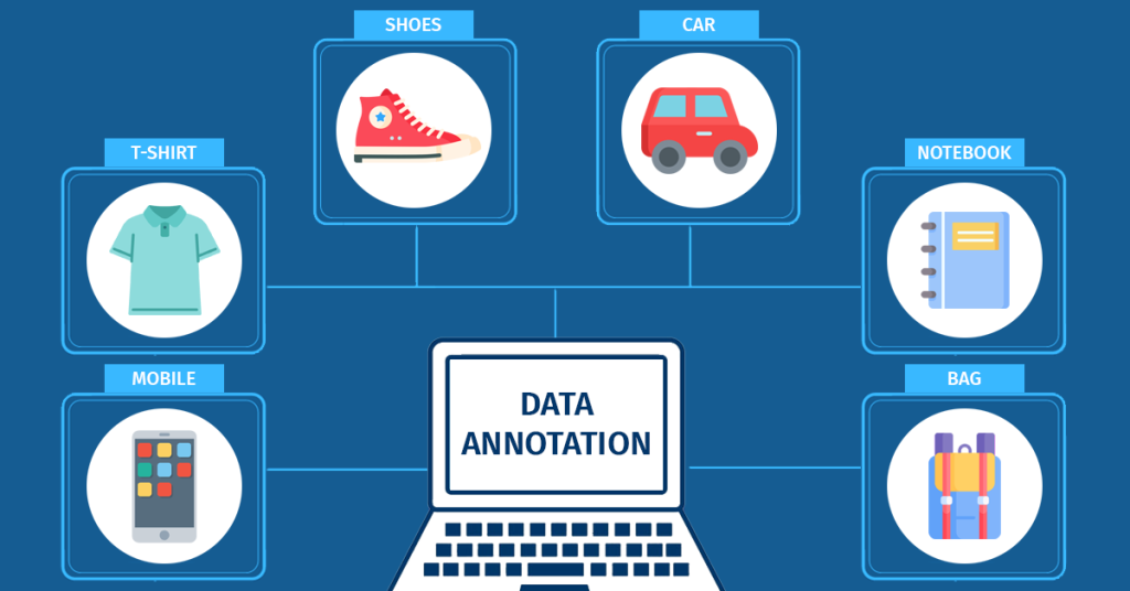 Why is it Better to Outsource Data Annotation? The SunTec India Blog ...