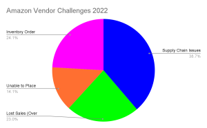 7 Reasons Why Your Amazon Product Listing Failed The SunTec India Blog ...