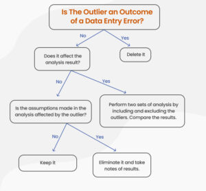 8 Best Data Cleaning Practices for Better Business Datasets