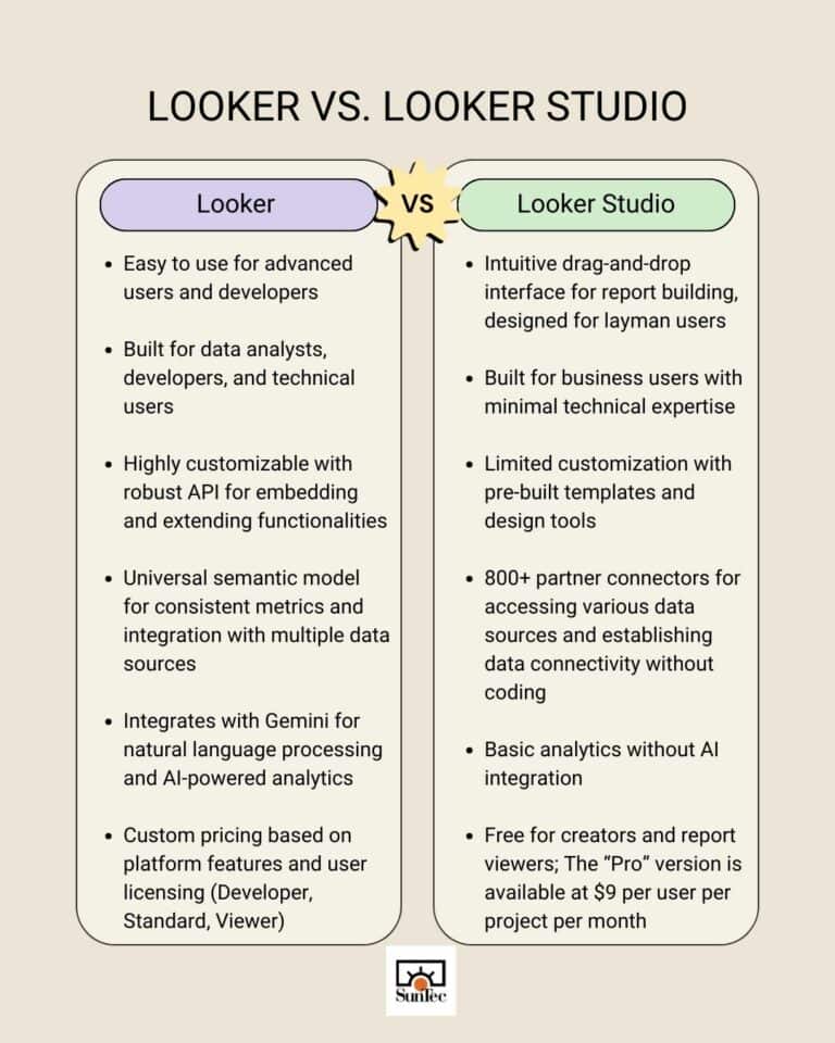 Optimize Business Intelligence with Google Cloud’s Looker
