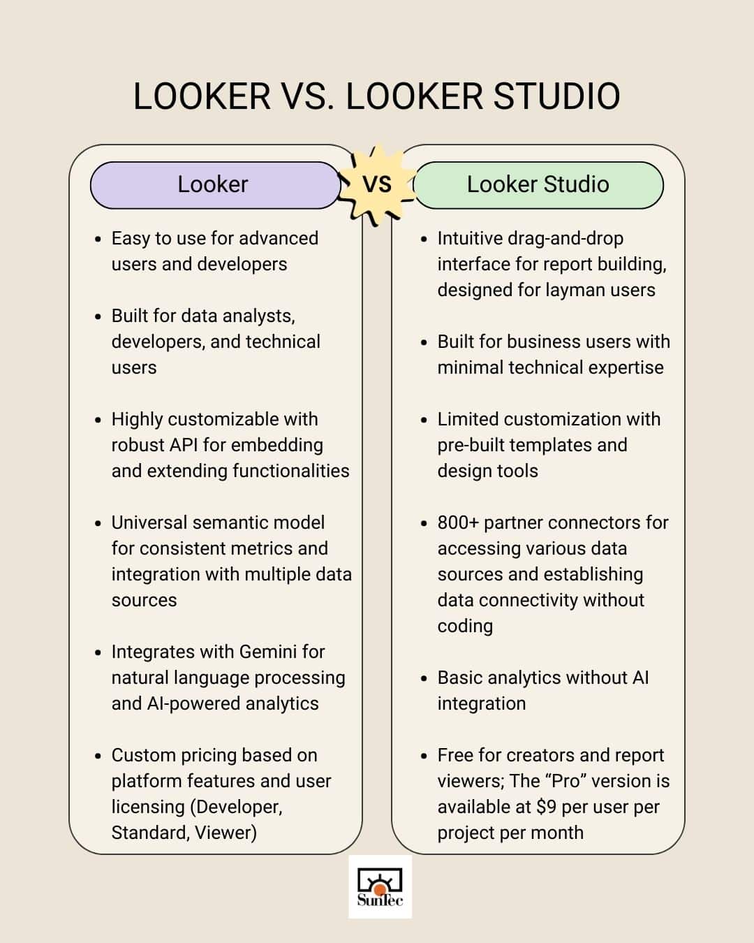Optimize Business Intelligence with Google Cloud’s Looker