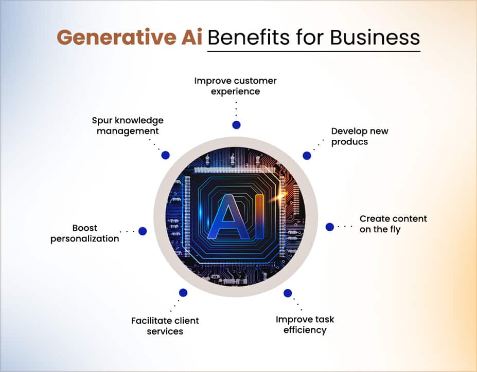 Generative AI Adoption Across Industries: Key Trends & Stats
