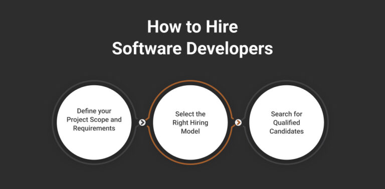 Everything you Need to Know About Hiring Software Developers