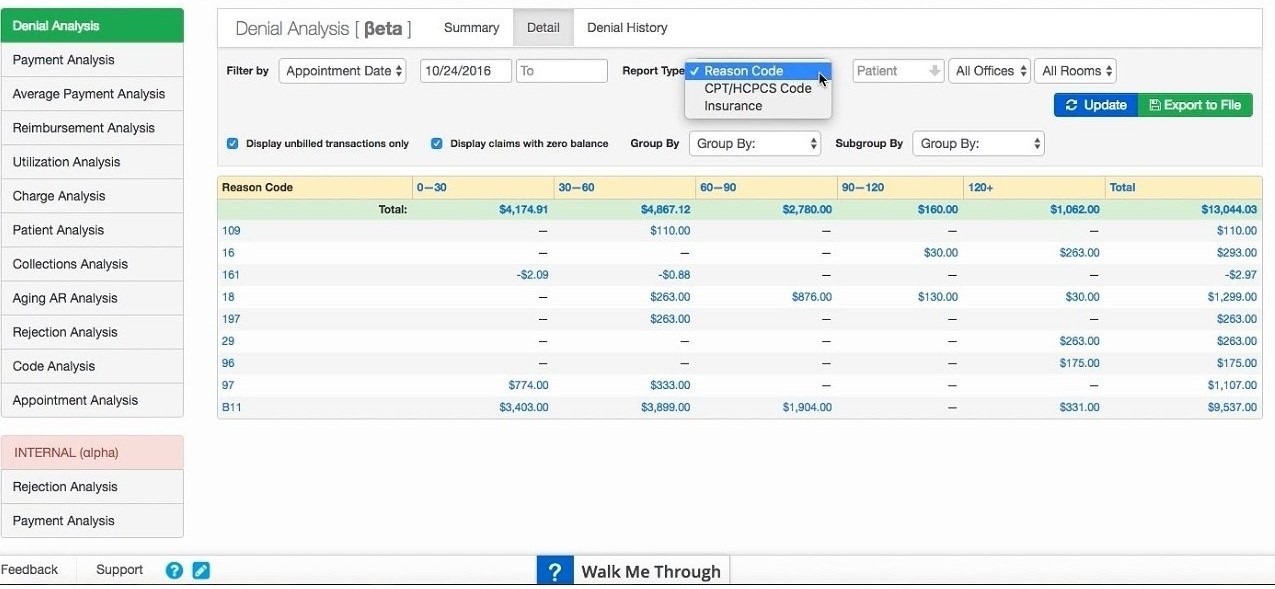 CMS Platforms for Accessible Healthcare: From Miles Apart to a Click ...