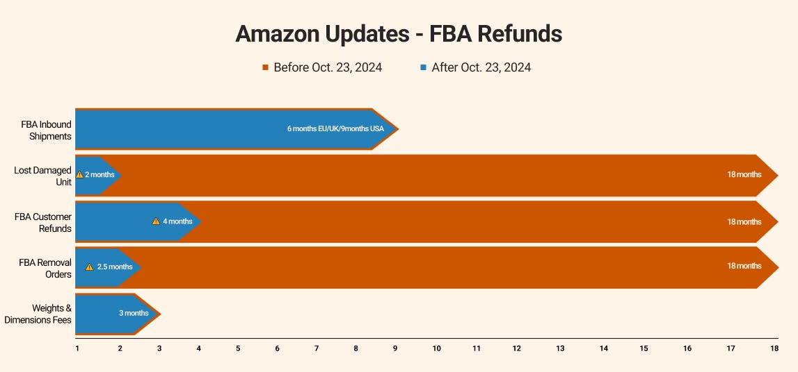 Explaining Amazon FBA Reimbursements: Know What You Can Claim The ...