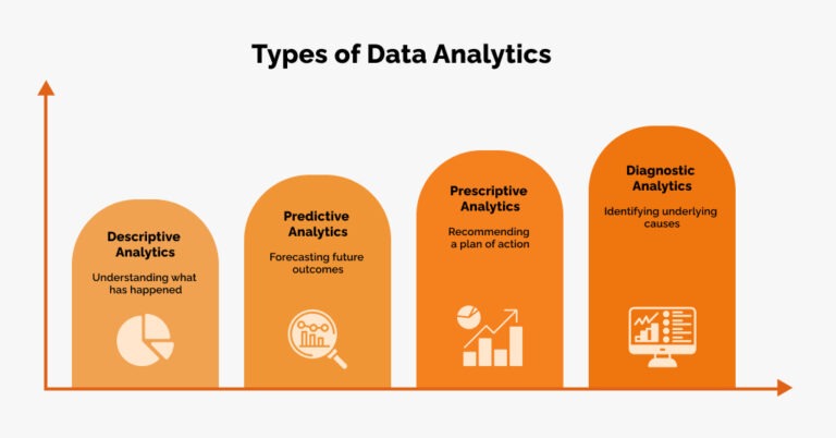 How Data Analytics is Transforming Healthcare