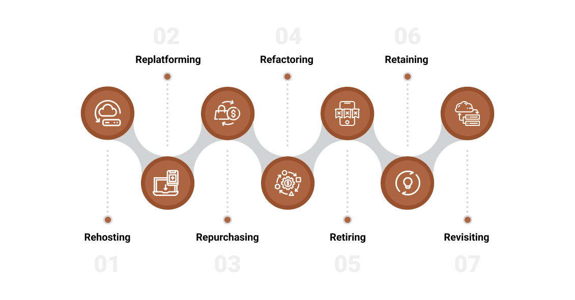 Cloud Migration Costs Explained: What to Expect & How to Optimize