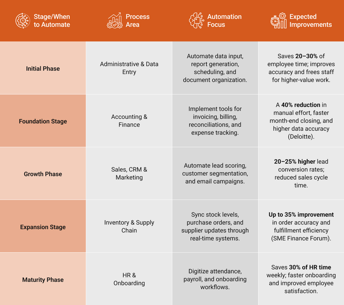 How Automation Drives Competitiveness for SMEs?