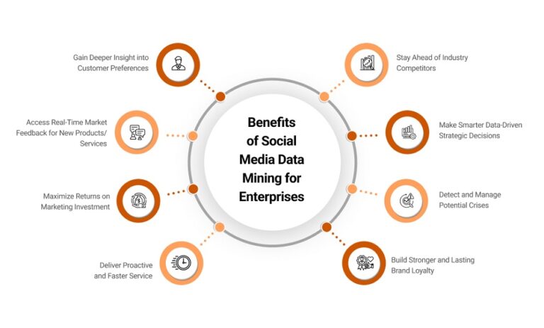 Social Media Data Mining: Everything You Need to Know