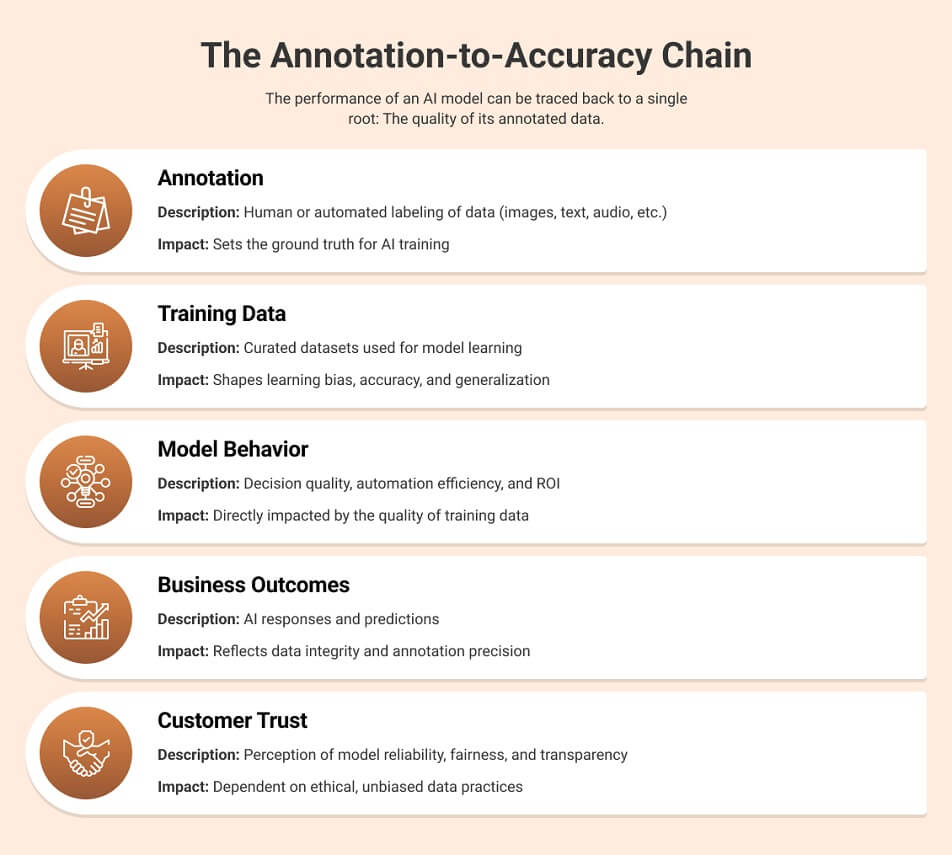 Data Annotation Is the New AI Bottleneck: What the Latest Trends Reveal