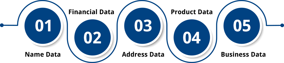 Data Standardization Services | Outsource Data Standardization