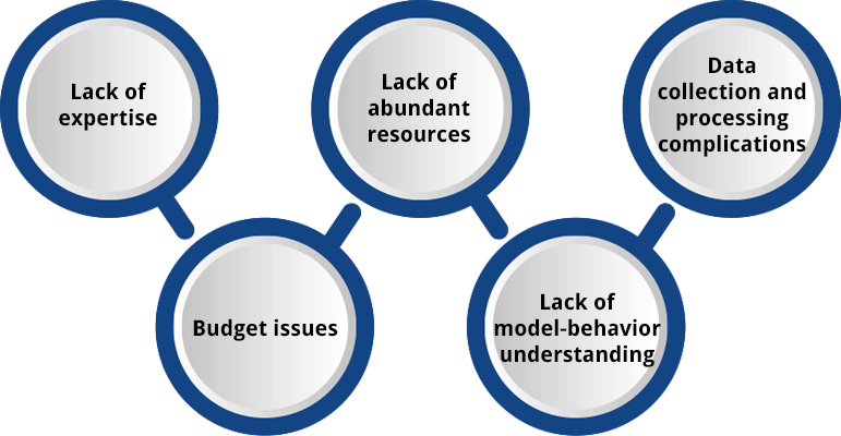 Data Annotation Services for Machine Learning | SunTec India