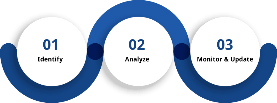 Database Maintenance & Update Services - SunTec