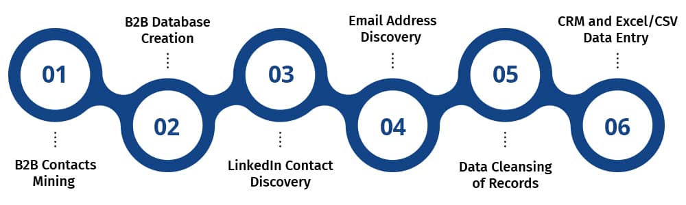 List Building Services | Custom List Building Services