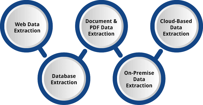 Data Extraction Services | Outsource Web Data Extraction Services