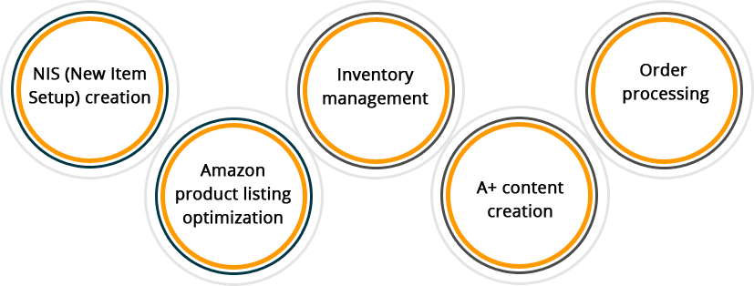 Amazon Vendor Central Management | Vendor Central Consultant