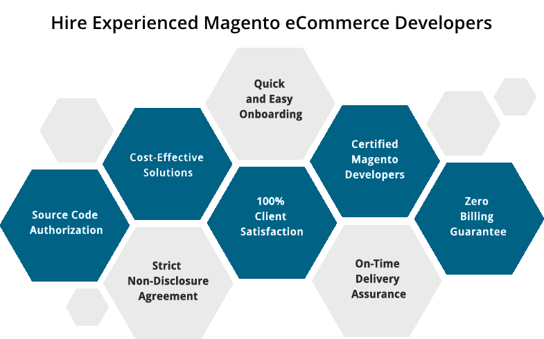 Hire Magento Developer India | Hire Dedicated Magento Developers