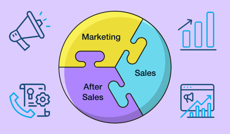 Outsource Marketing and Sales Support Services | SunTec India