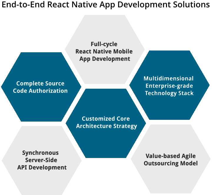 React Native Application Development Company | SunTec India