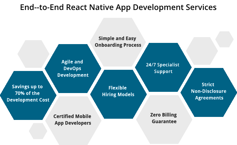 Hire React Native Developers | Dedicated React Native Experts